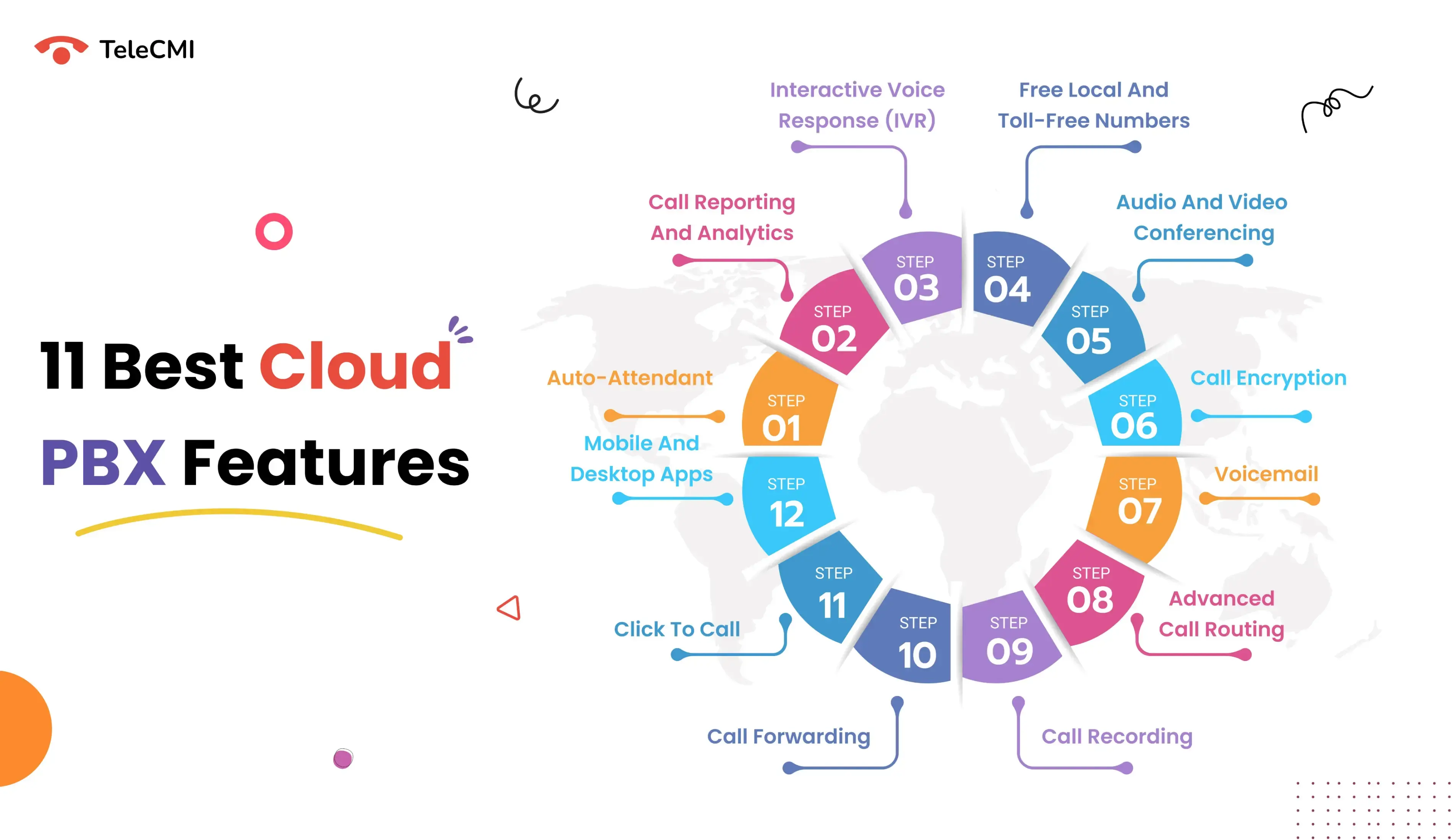 11 Best Cloud PBX Features for Seamless Communications